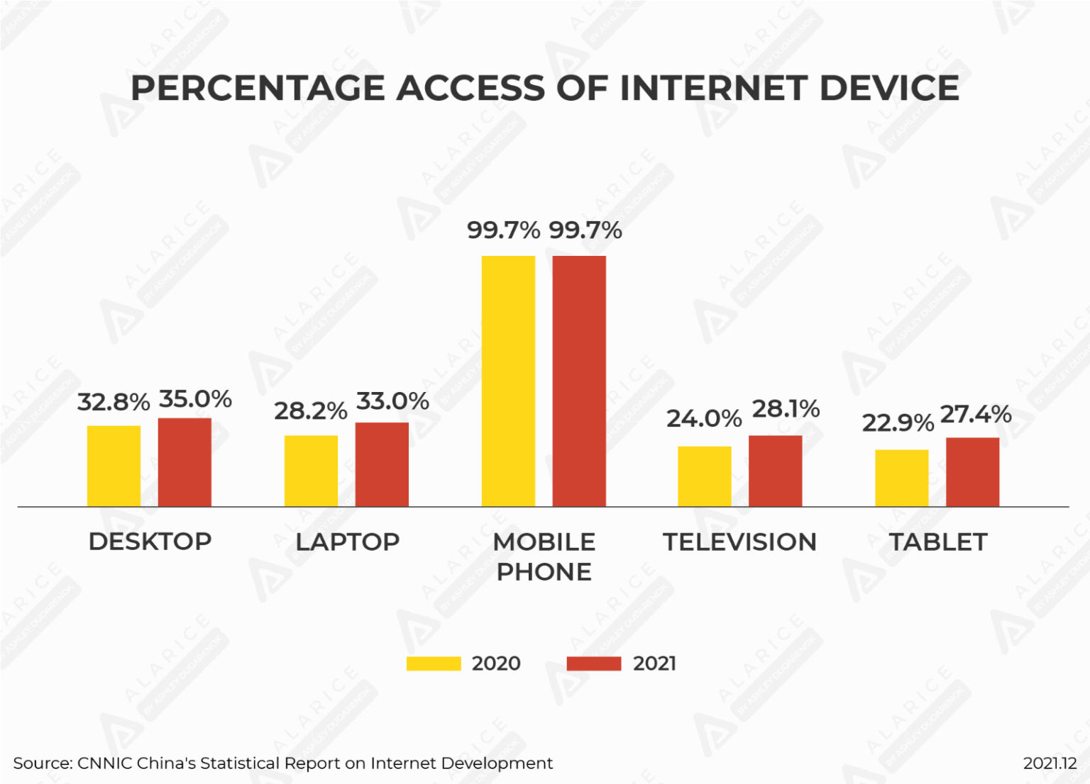 What You Need to Know About China’s Internet Users in 2021