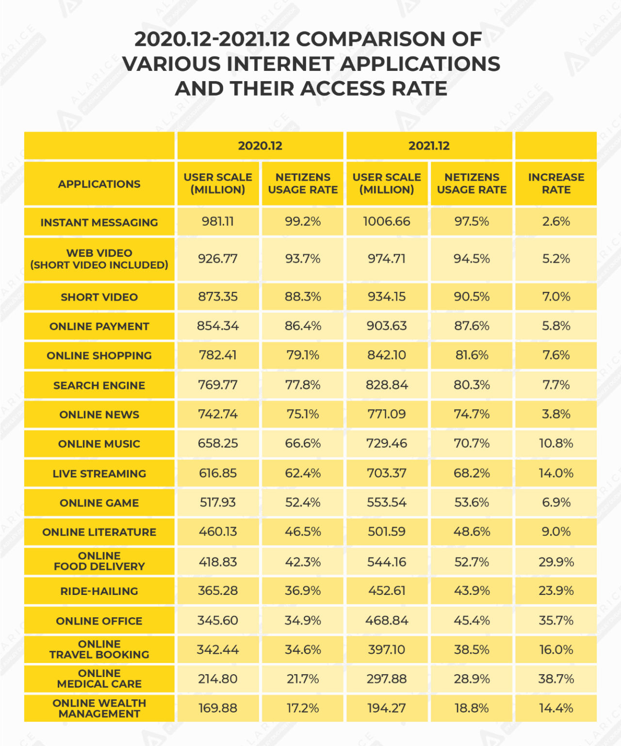 What You Need to Know About China’s Internet Users in 2021