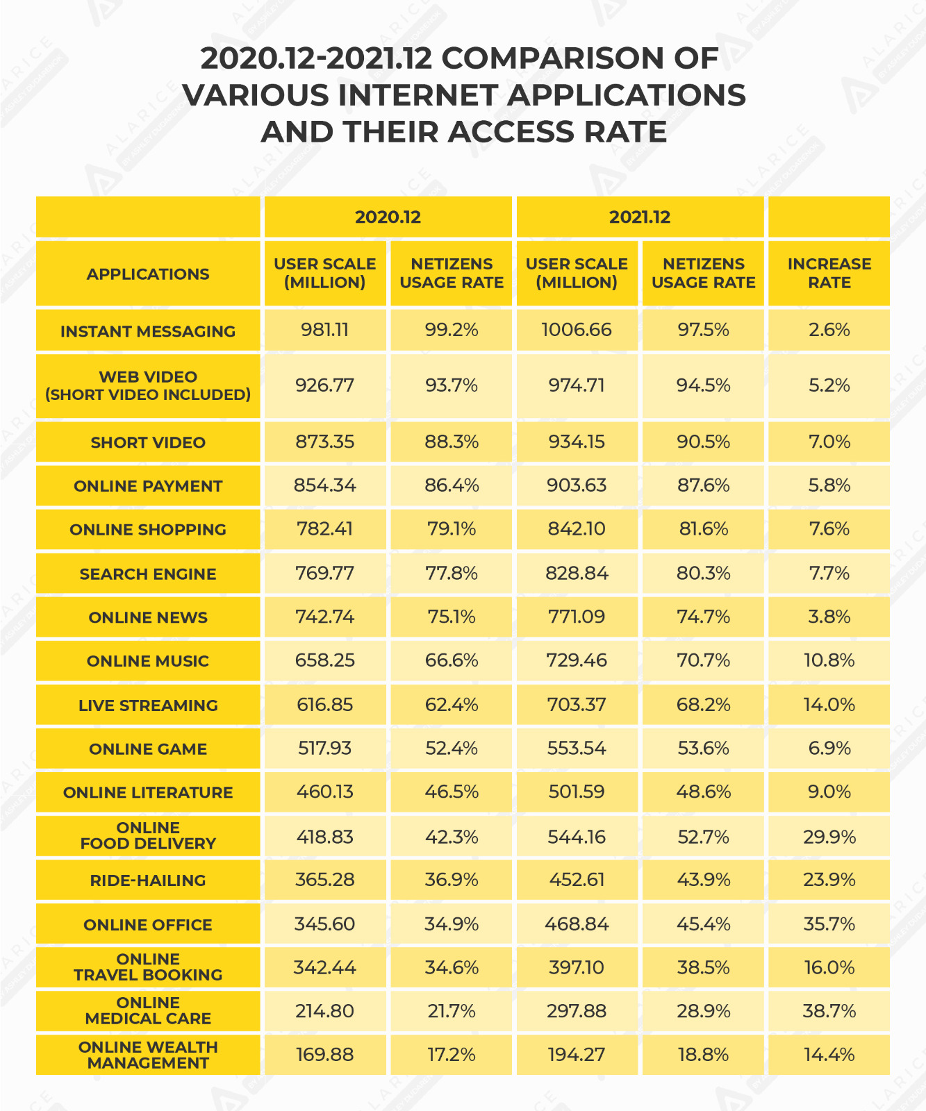 What You Need to Know About China’s Internet Users in 2021