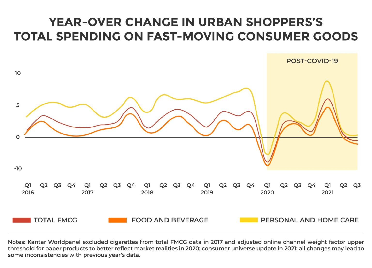 FMCG Marketing & Advertising In China - Alarice Agency