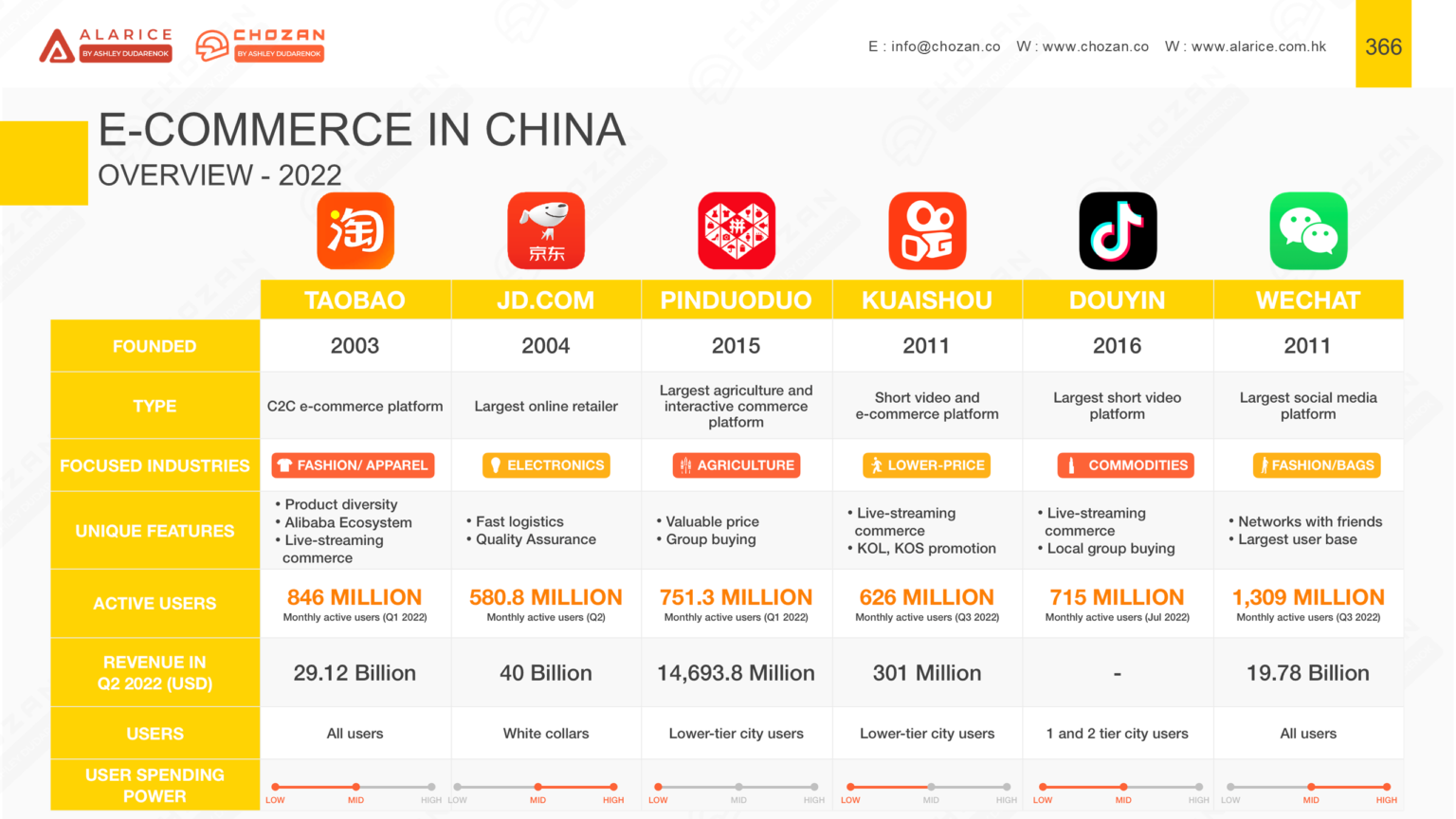 2023 China E-Commerce, Marketing & Digital Space Report
